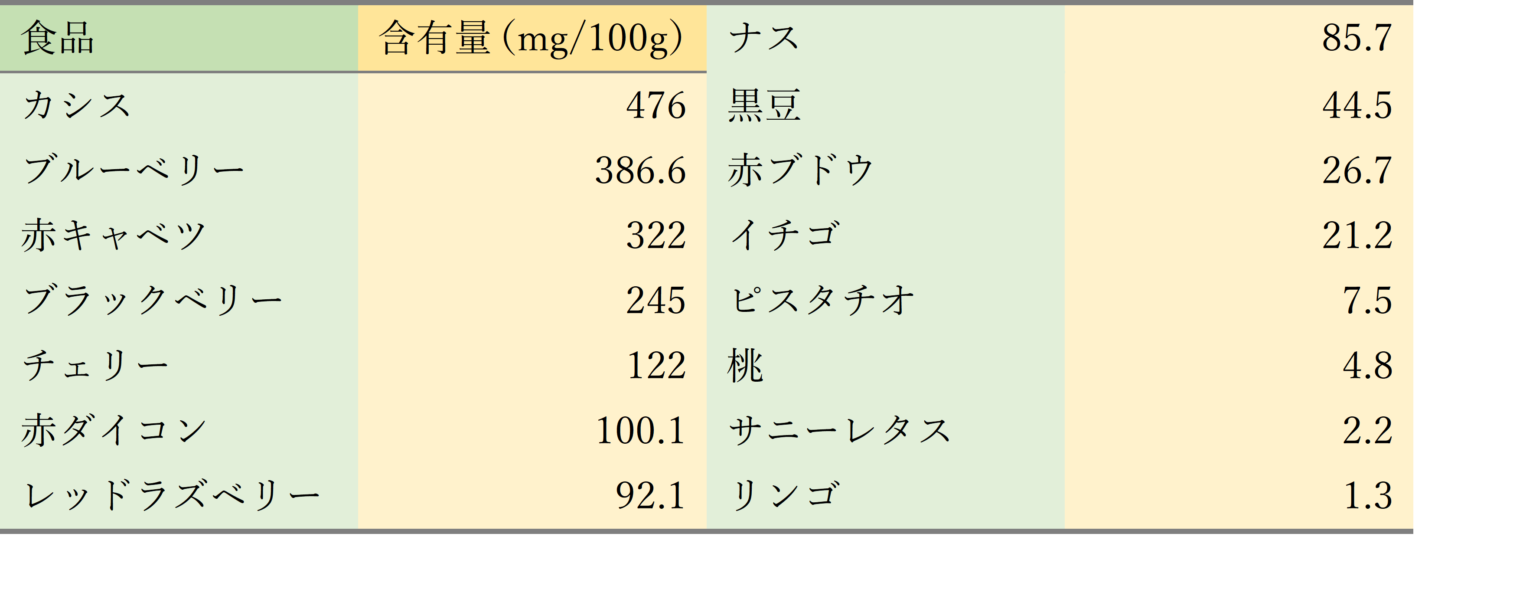 【目のために摂りたい3つの成分】食べ物で瞳をサポート! メノコト Byわかさ生活